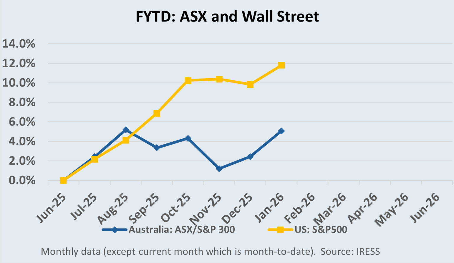 Inflation, metals, the AUD and Life360 and Develop Global